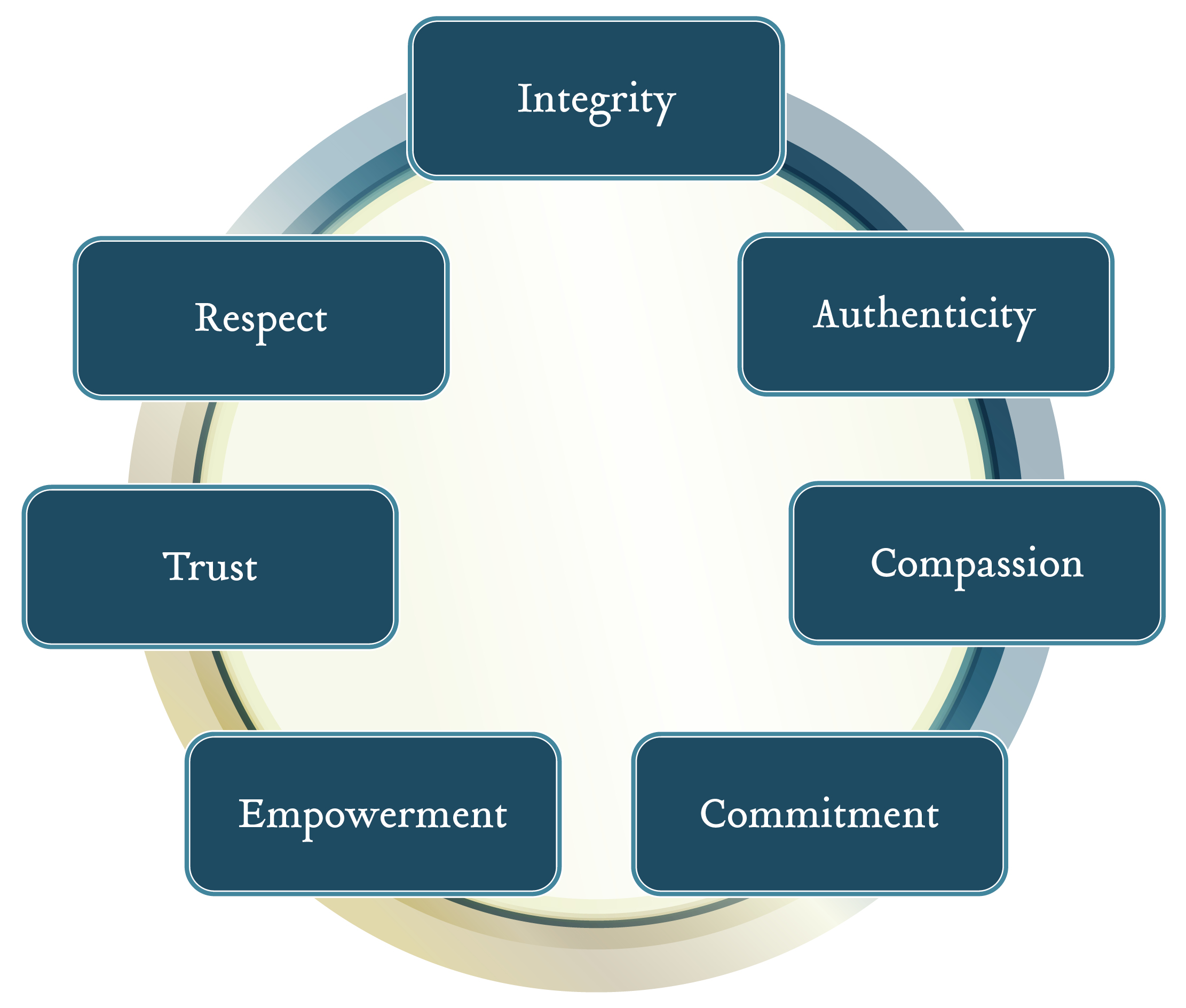 About Us VAS And Associates